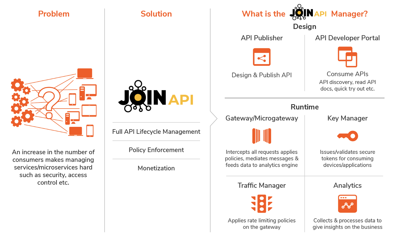 Key Features to Look for in an API Manager - Join API